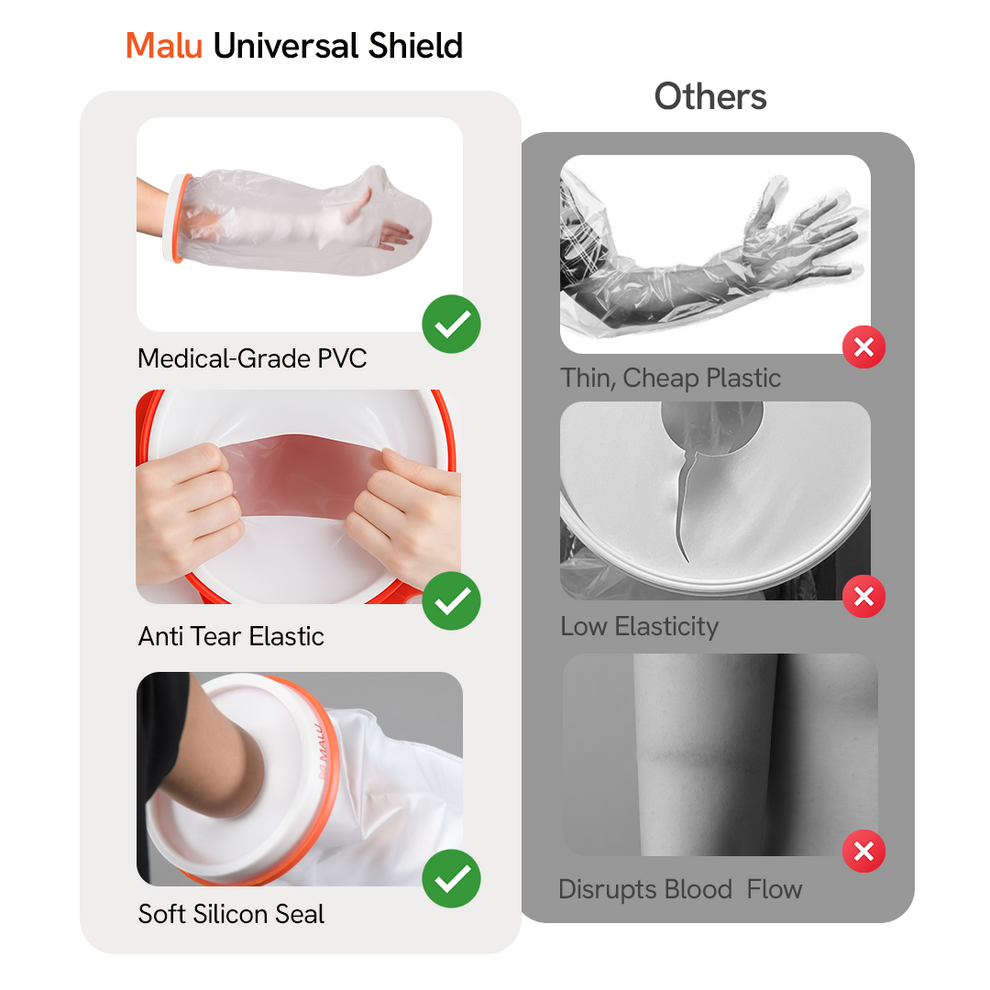 Universal Shield - Adult Arm – Malu Healthcare